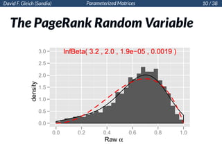 Spectral methods for linear systems with random inputs | PDF