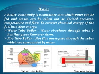Thermal Power Plant PPT | PPTX