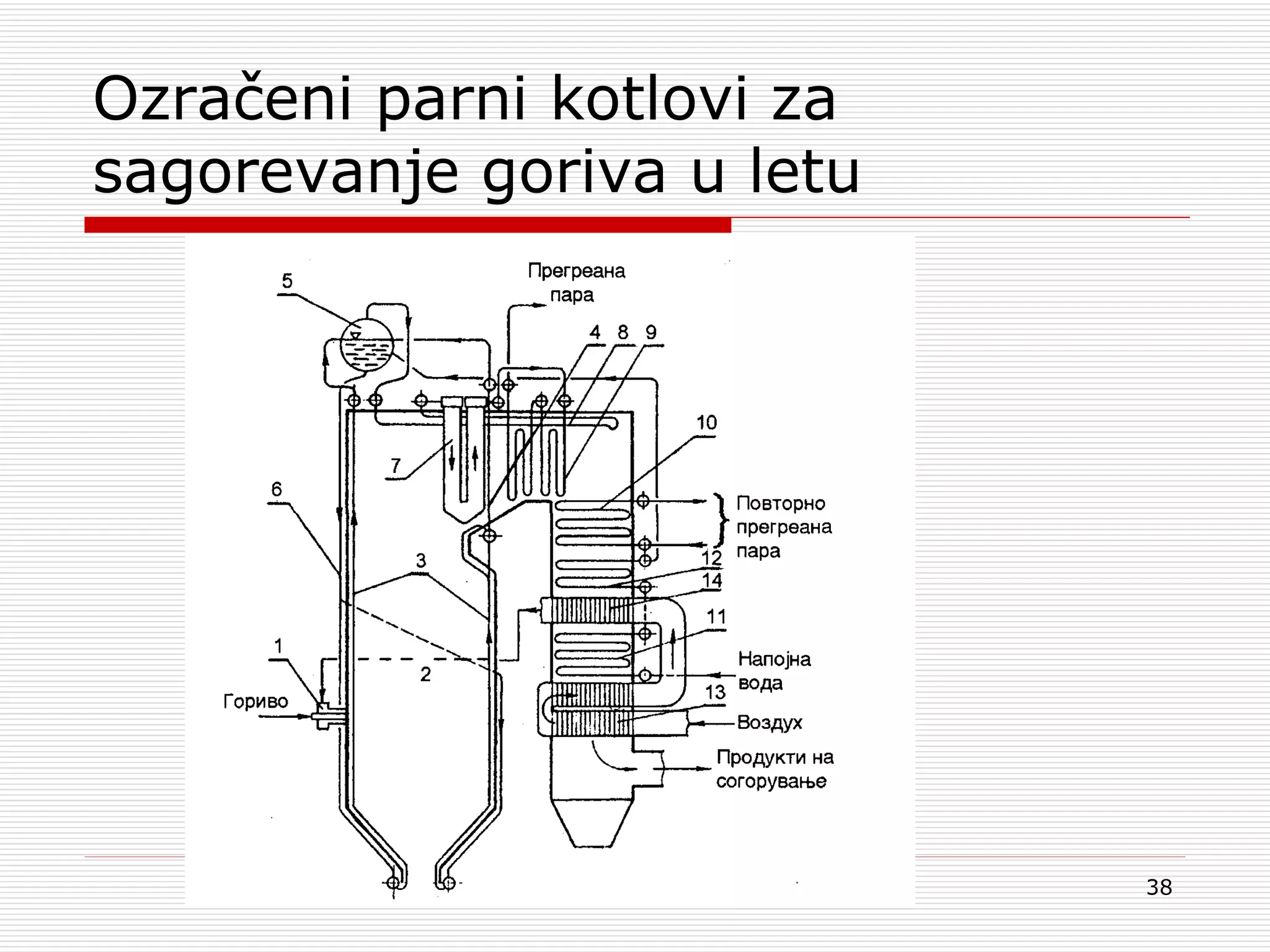 Parni Kotlovi Predavanje 3 | PPS