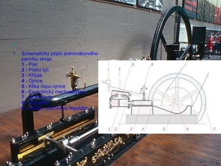 Parni stroj patrik vespalec | PPT