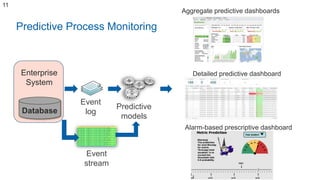Demystifying AI: From Technology to Business Value | PPT