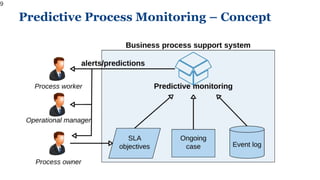 Demystifying AI: From Technology to Business Value | PPT