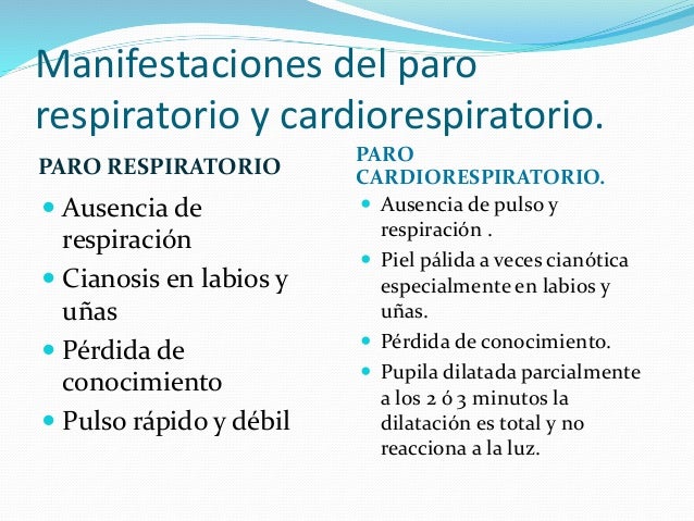 Paro cardiorespiratorio