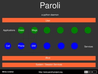 Paroli Presentation | PPT