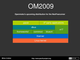 Paroli Presentation | PPT