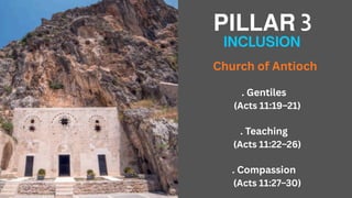 Pillars of Biblical Oneness in the Book of Acts | PDF