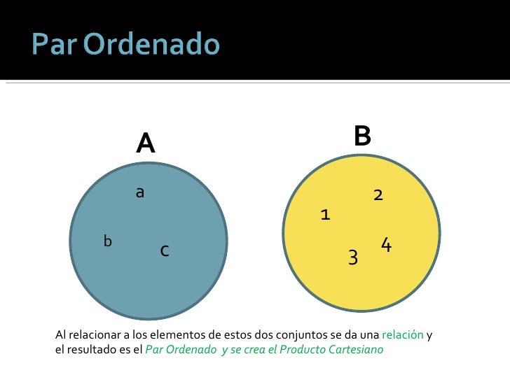 Par Ordenado Y Plano Cartesiano