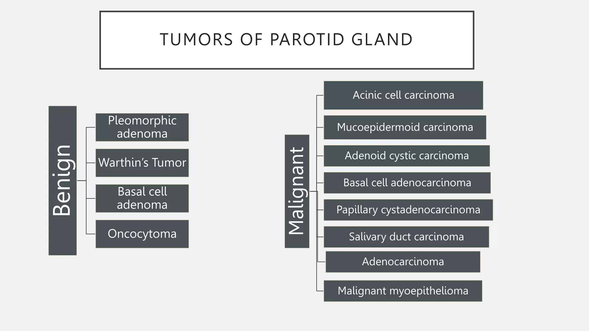 Parotid Gland- Applied anatomy.pptx