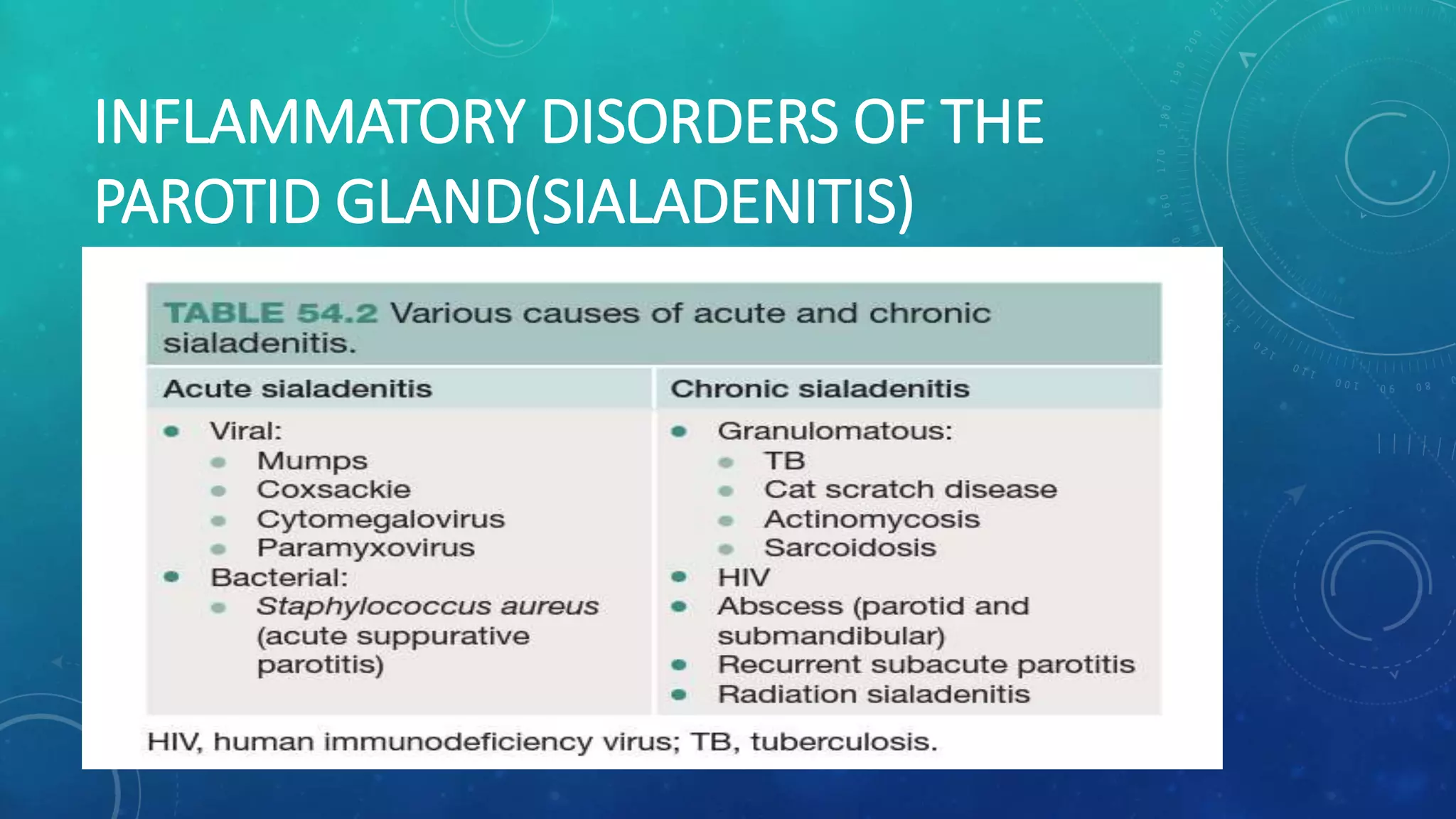 Parotid gland diseases .pptx