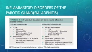 Parotid gland diseases .pptx