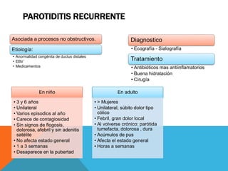 Parotiditis | PPT