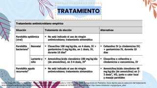 Parotiditis | PPTX