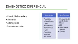 PAROTIDITIS.pptx