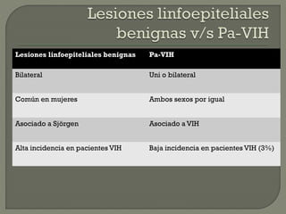 Parotiditis asociada a VIH | PPTX
