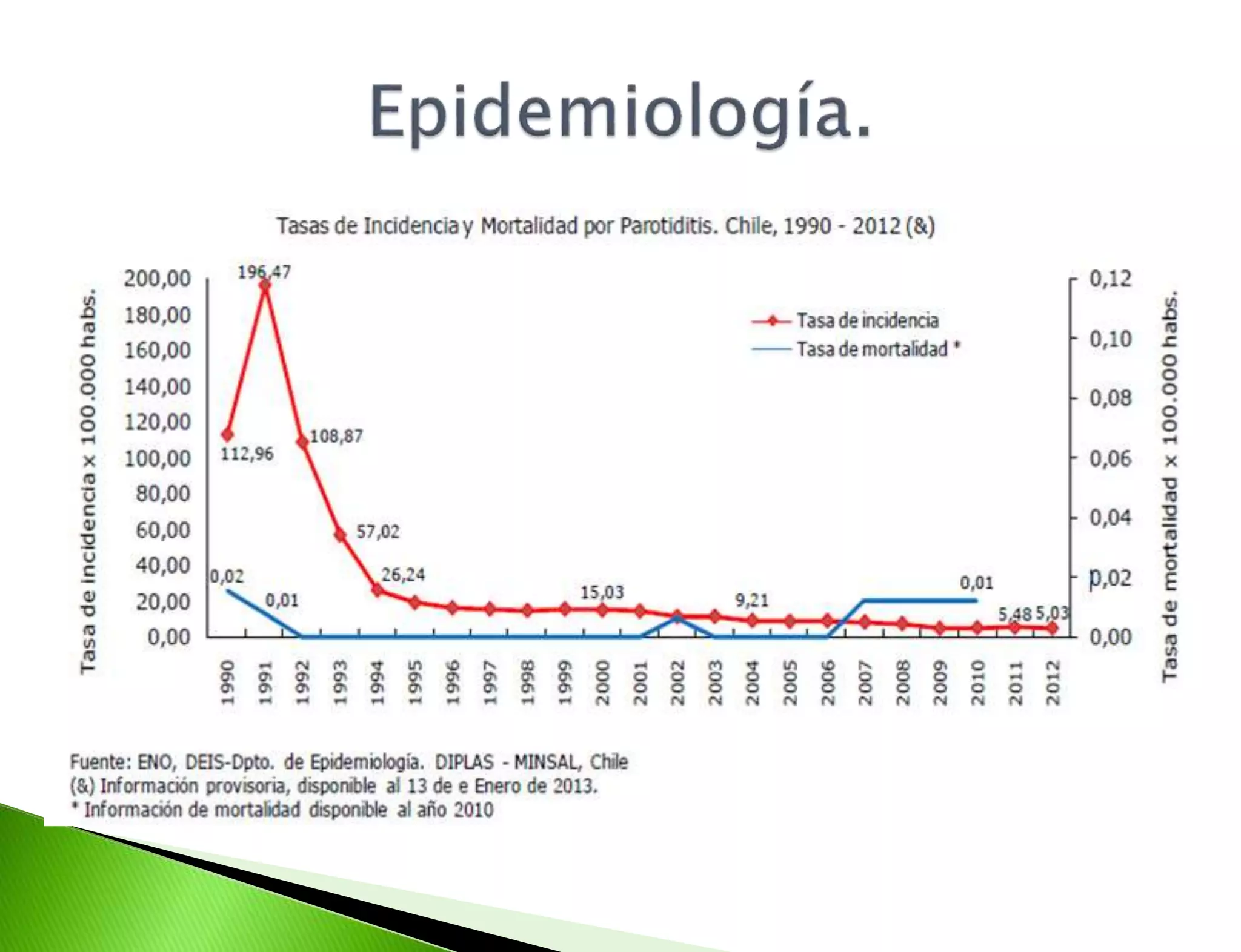 Parotiditis viral | PPT