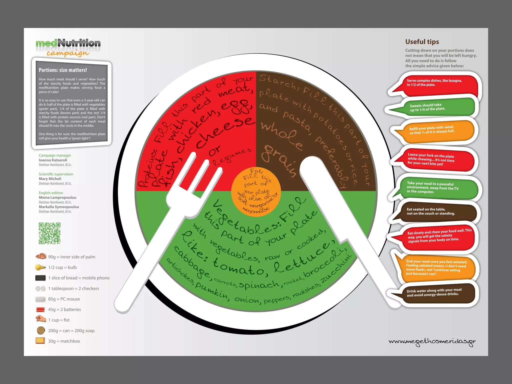 Portion size matters! | PDF