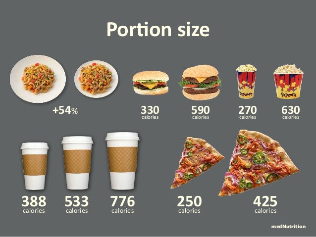 Portion Sizes Over The Years