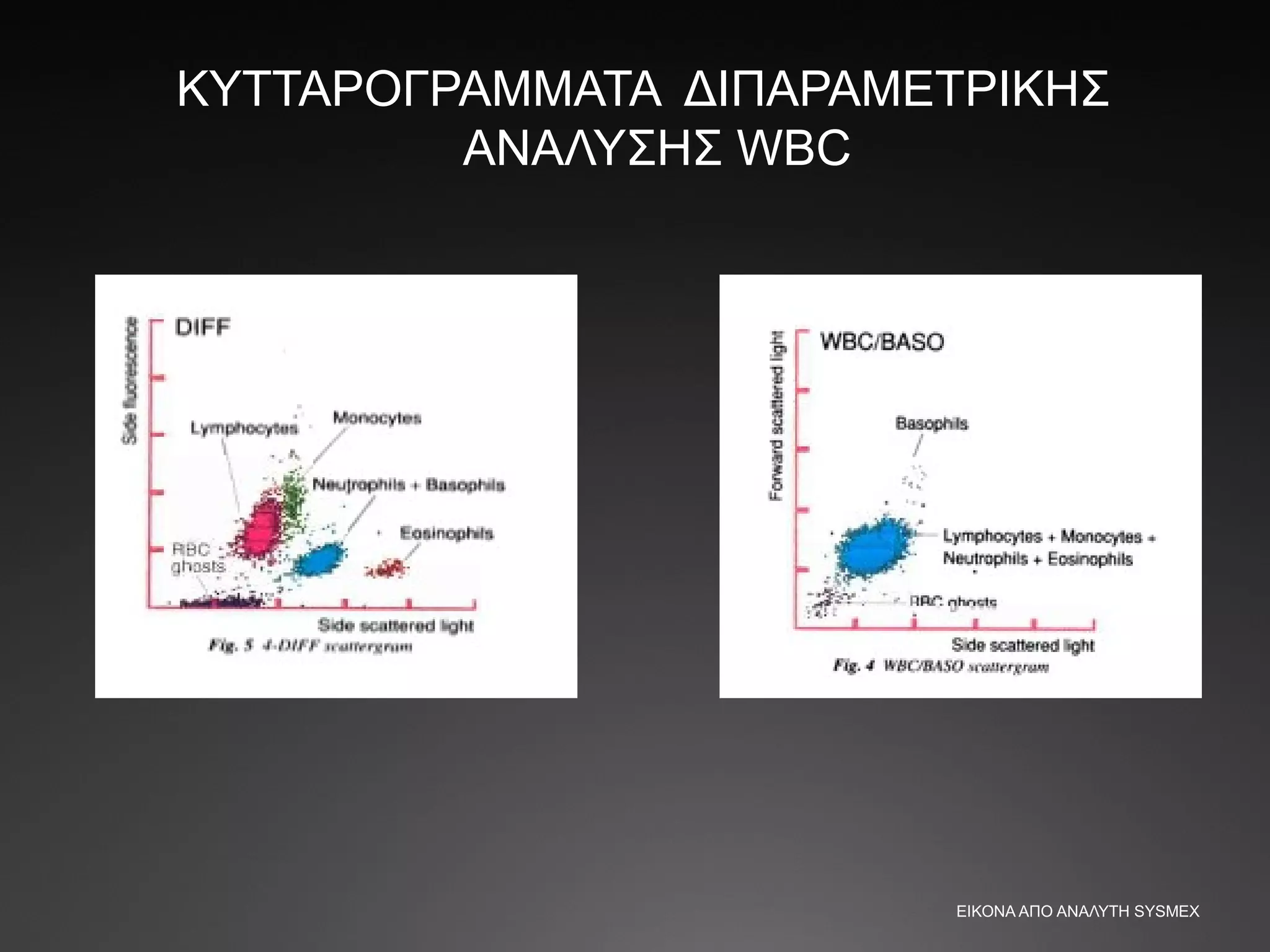 ΠΑΡΟΥΣΙΑΣΗ ΔΕΔΟΜΕΝΩΝ ΑΙΜΑΤΟΛΟΓΙΚΟΥ ΑΝΑΛΥΤΗ | PPT