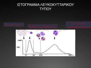 ΠΑΡΟΥΣΙΑΣΗ ΔΕΔΟΜΕΝΩΝ ΑΙΜΑΤΟΛΟΓΙΚΟΥ ΑΝΑΛΥΤΗ | PPT