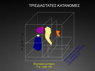 ΠΑΡΟΥΣΙΑΣΗ ΔΕΔΟΜΕΝΩΝ ΑΙΜΑΤΟΛΟΓΙΚΟΥ ΑΝΑΛΥΤΗ | PPT