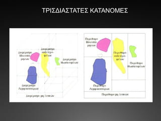 ΠΑΡΟΥΣΙΑΣΗ ΔΕΔΟΜΕΝΩΝ ΑΙΜΑΤΟΛΟΓΙΚΟΥ ΑΝΑΛΥΤΗ | PPT