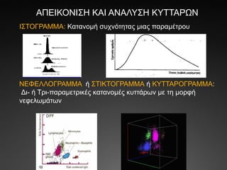 ΠΑΡΟΥΣΙΑΣΗ ΔΕΔΟΜΕΝΩΝ ΑΙΜΑΤΟΛΟΓΙΚΟΥ ΑΝΑΛΥΤΗ | PPT