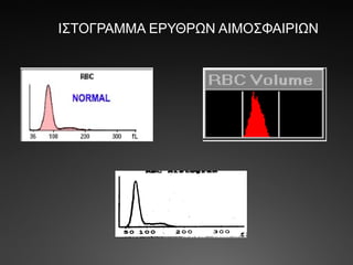 ΠΑΡΟΥΣΙΑΣΗ ΔΕΔΟΜΕΝΩΝ ΑΙΜΑΤΟΛΟΓΙΚΟΥ ΑΝΑΛΥΤΗ | PPT