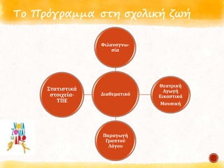 Νοιάζομαι και Δρω - Εθελοντισμός | PPT