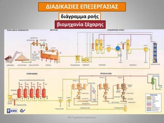 Parousiasi3 b diadikasia_paragogis | PPT