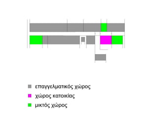 παρουσίαση αντικειμένων | PPT