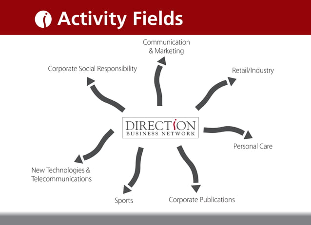 Direction Business Network | PPT
