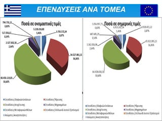 Ενέργεια & ΔΕΥΑ: Η περίπτωση της ΔΕΥΑ Σερρών, Δρ. Σαφαρίκας Νικόλαος | PDF