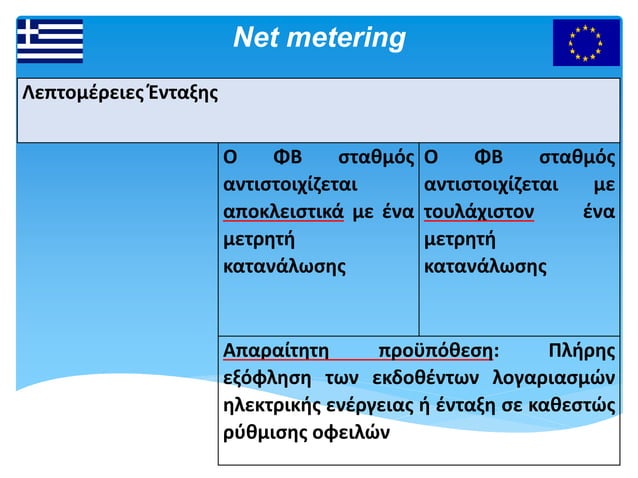 Ενέργεια & ΔΕΥΑ: Η περίπτωση της ΔΕΥΑ Σερρών, Δρ. Σαφαρίκας Νικόλαος | PDF