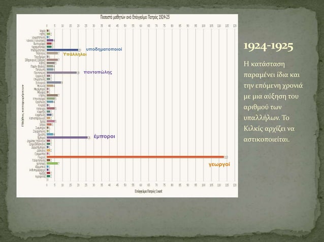 Parousiasi mathitologio 1921 1925 | PPTX