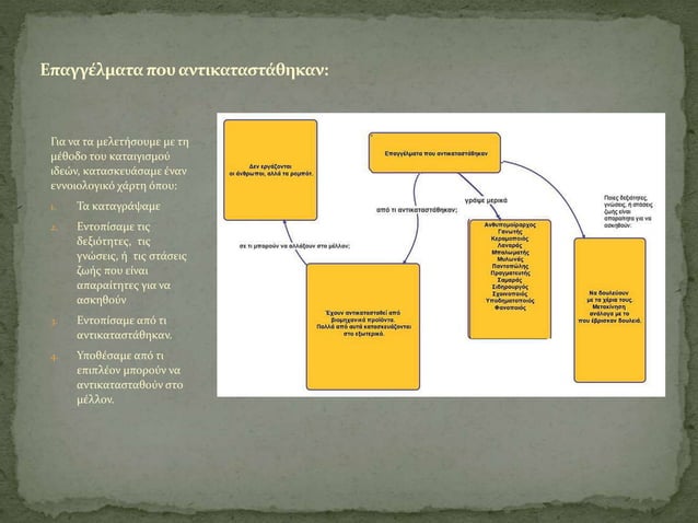Parousiasi mathitologio 1921 1925 | PPTX