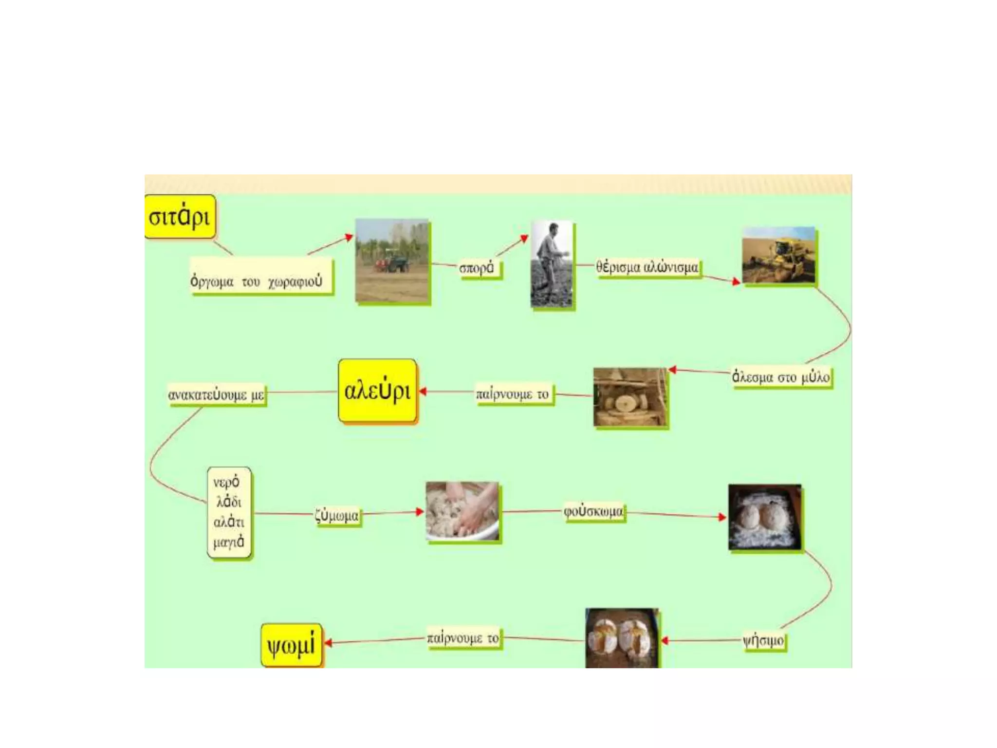 Parousiasi to pio glyko pswmi | PPTX