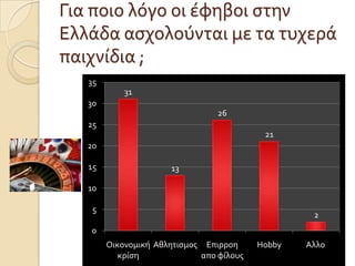 ΕΡΩΤΗΜΑΤΟΛΟΓΙΟ ΓΙΑ ΤΟ ΘΕΜΑ : ΕΦΗΒΟΙ ΚΑΙ ΕΞΑΡΤΗΣΕΙΣ | PPTX