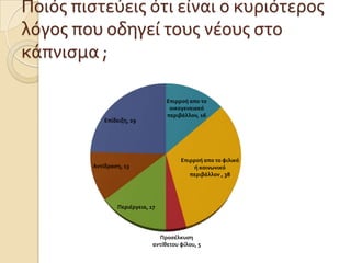 ΕΡΩΤΗΜΑΤΟΛΟΓΙΟ ΓΙΑ ΤΟ ΘΕΜΑ : ΕΦΗΒΟΙ ΚΑΙ ΕΞΑΡΤΗΣΕΙΣ | PPTX