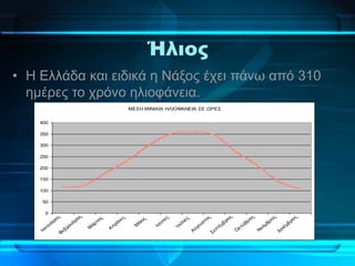 Ο ήλιος με τον άνεμο συναντιόνται και ενώνουν τις δυνάμεις τους | PPT