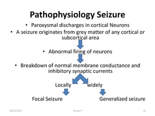 PAROXYSMAL DISORDERS (SEIZURES ).pptx