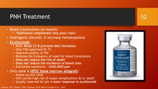 Paroxysmal Nocturnal Hemoglobinuria (PNH) - A Pathologic Survey | PPTX