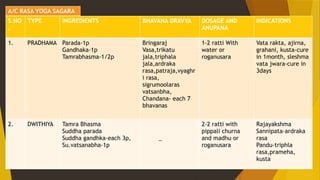 Parpati Kalpana-RASA PARPATI,TAMRA PARPATI, LOHA PARPATI BY Dr.PUSHPAJA ...