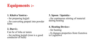 Parpati Kalpana New NCISM RaSASHASTRA TOPIC.pptx