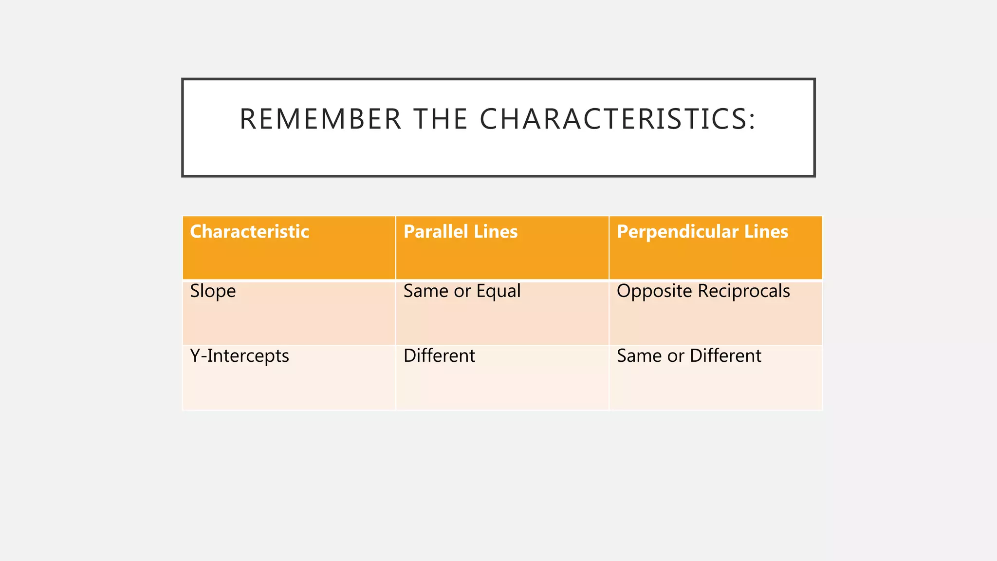 Parallel, Perpendicular, or Neither? | PPTX