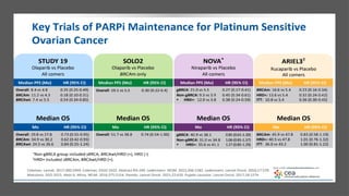 PARP INHIBITOR IN OVARIAN CANCER PATIENT.pptx