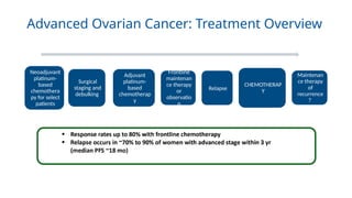 PARP INHIBITOR IN OVARIAN CANCER PATIENT.pptx