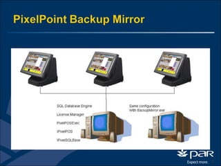 PixelPoint User Overview | PPT