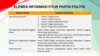 PARPOL ..ppt