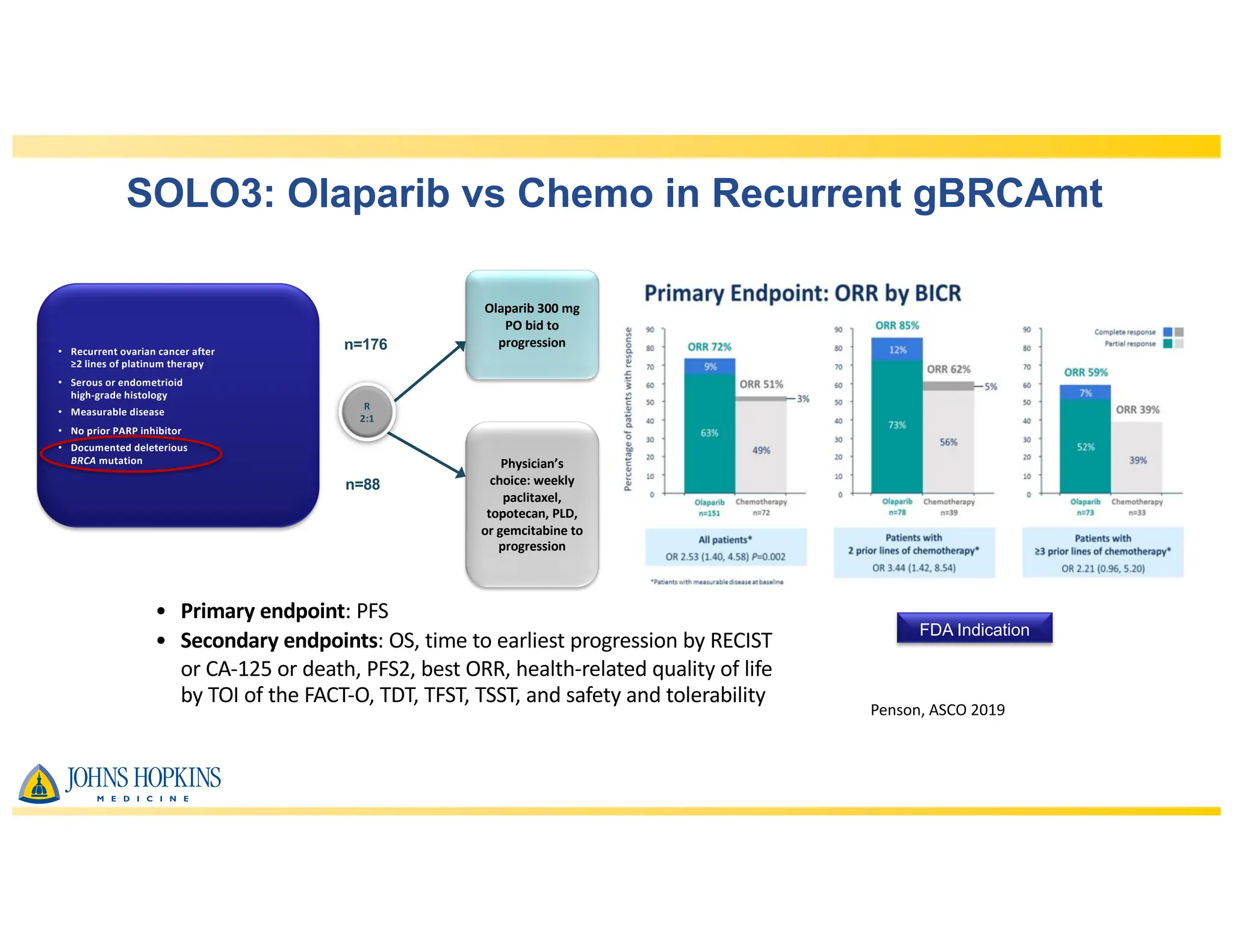 What’s New with PARP Inhibitors and Ovarian Cancer? | PDF