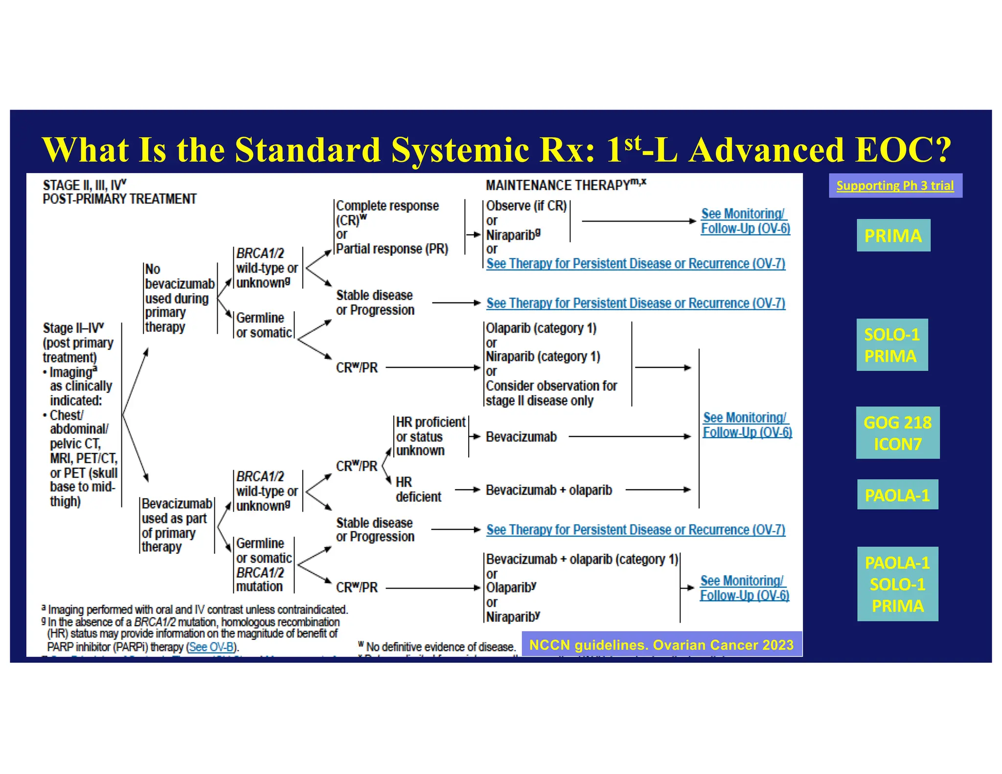 What’s New with PARP Inhibitors and Ovarian Cancer? | PDF